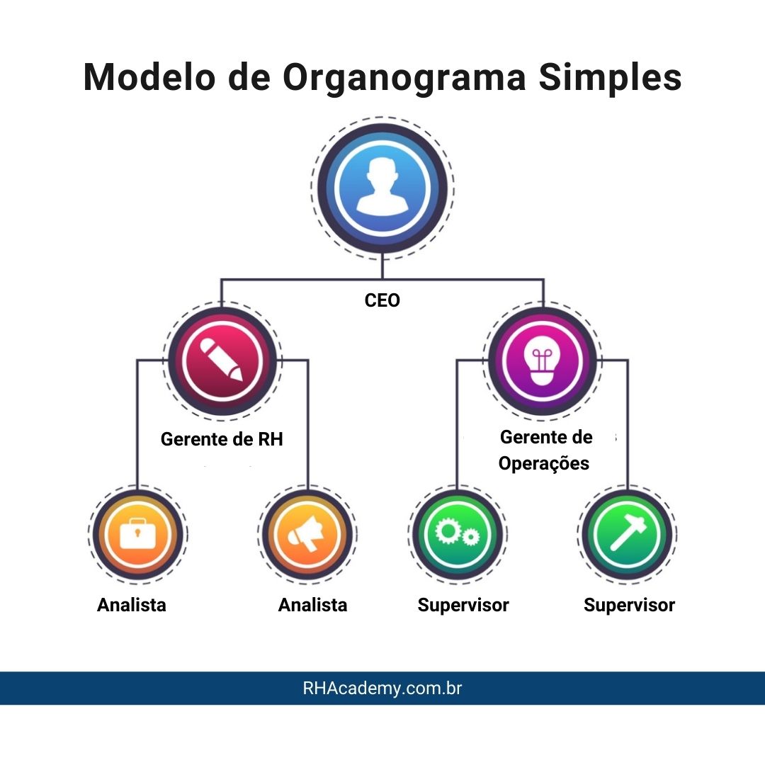 Planejamento De Recursos Humanos Um Guia Prático Rhacademy