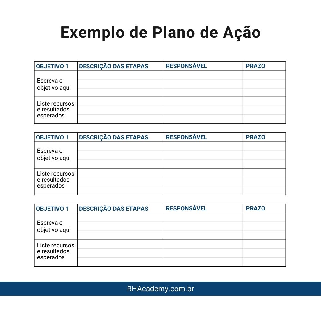 Planejamento De Recursos Humanos Um Guia Prático Rh Academy